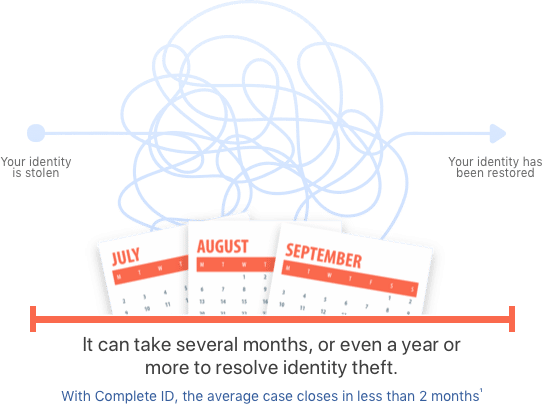 Identity Restoration | Complete ID
